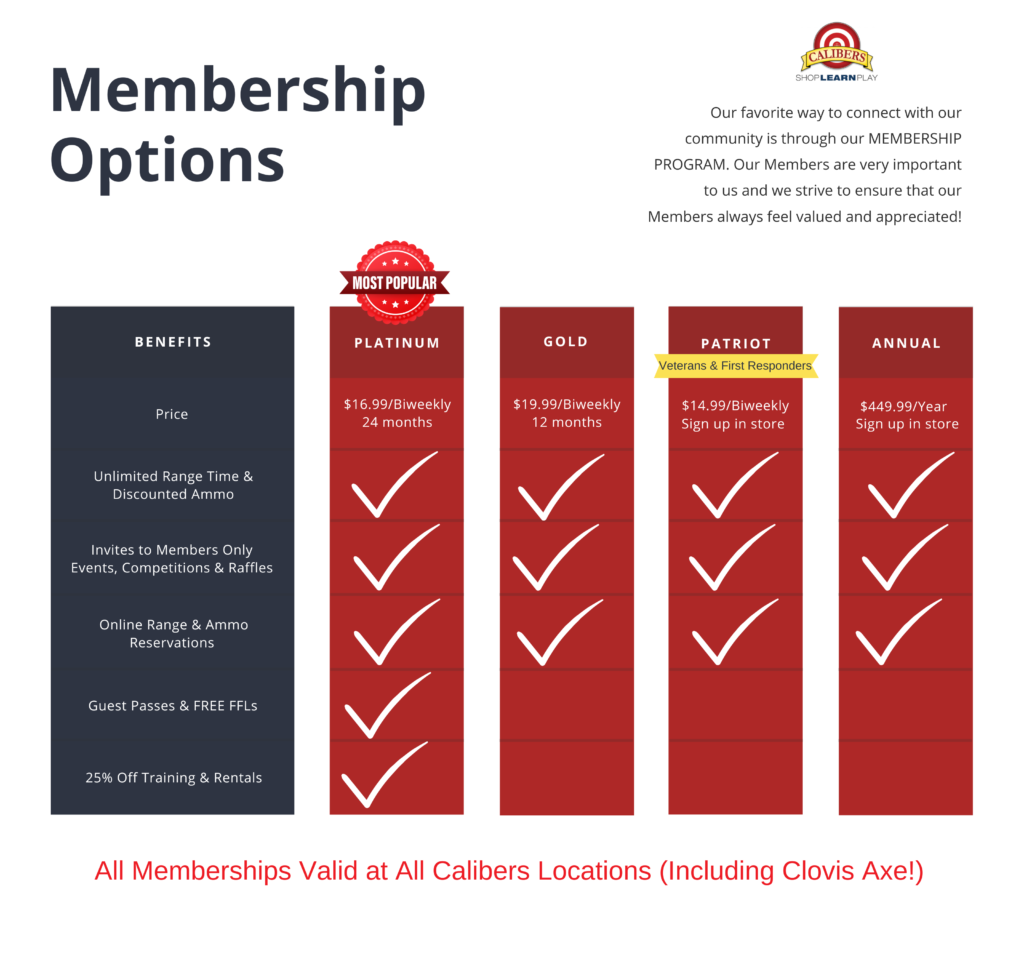 Shooting Range Memberships | Calibers | Calibers